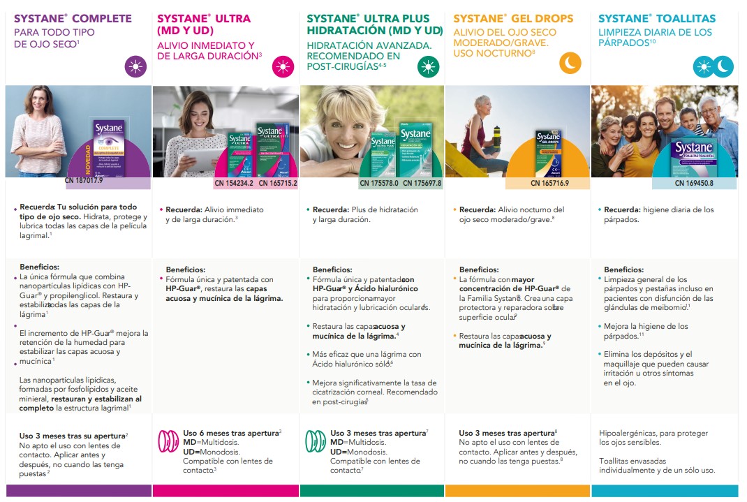 Gotas Alcon | Lentillas Si